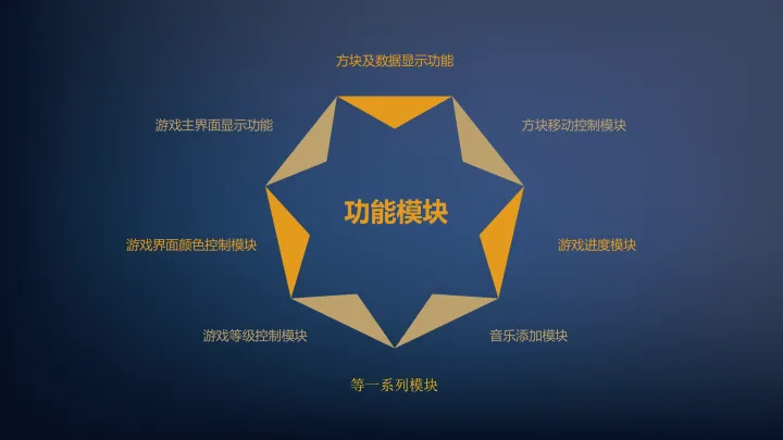 基于java的俄罗斯方块游戏的设计与实现(论文ppt源码)java游戏 开发 毕业论文 Csdn博客