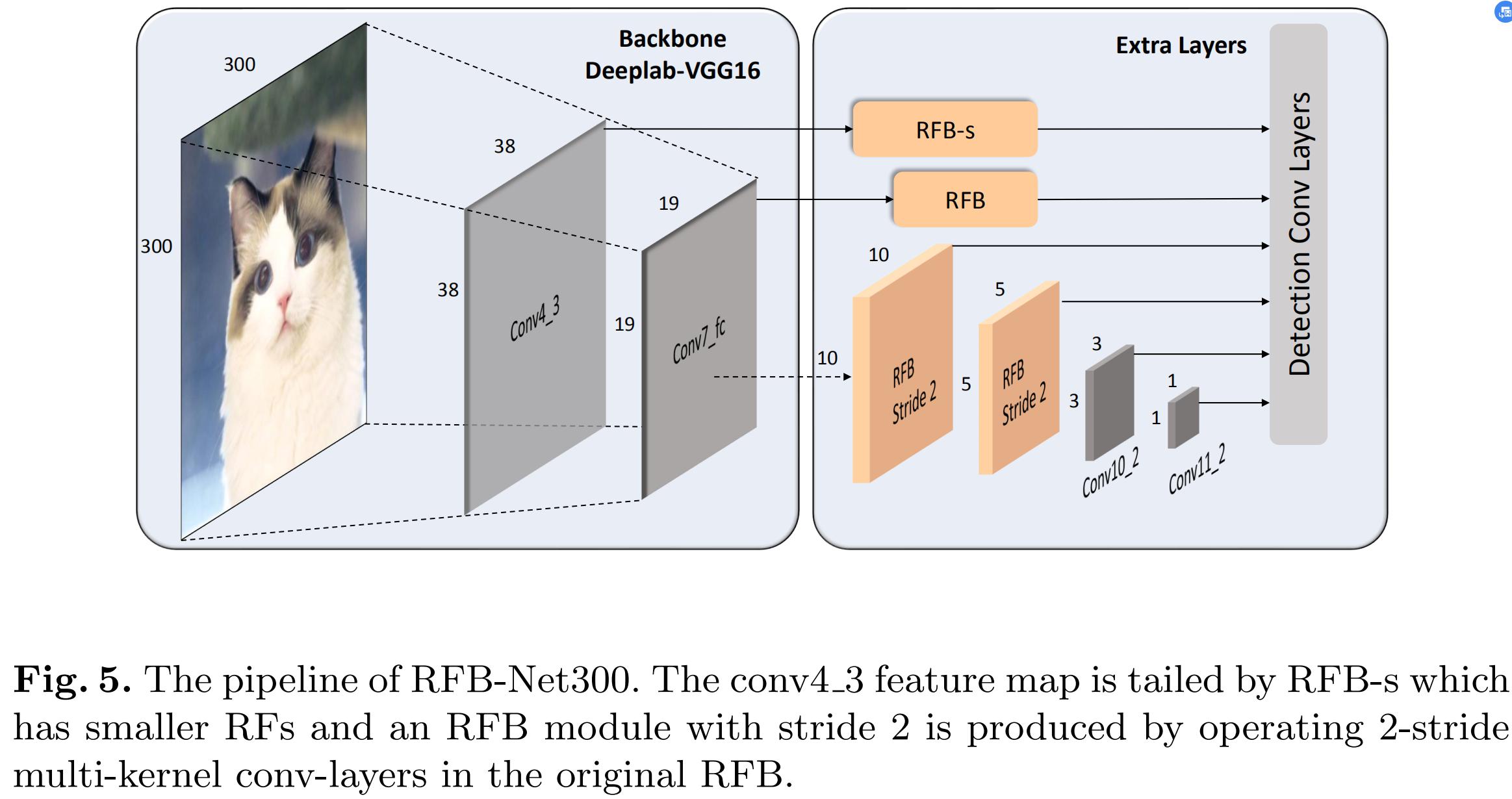 RFB论文阅读_rfb模块论文-CSDN博客