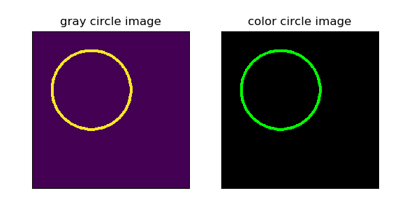 Opencv计算机视觉学习（8）——图像轮廓处理（轮廓绘制，轮廓检索，轮廓填充，轮廓近似）c Opencv如何将不同轮廓合并成一个轮廓 Csdn博客