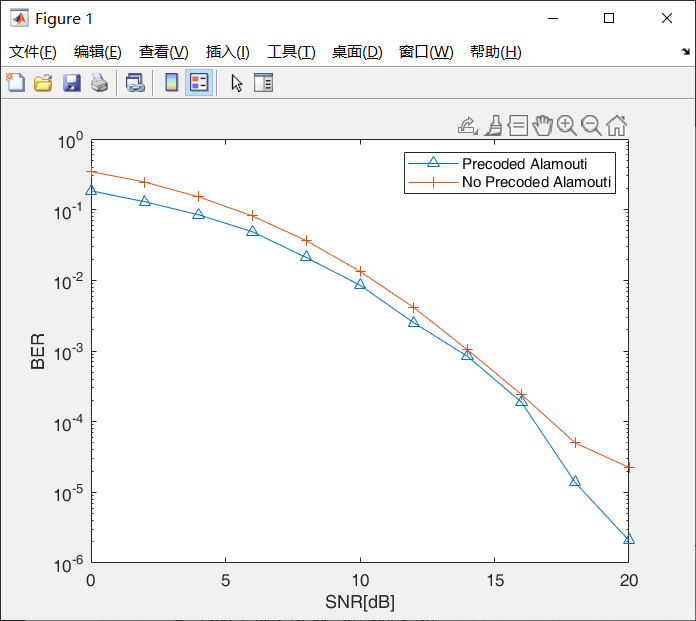 初识MIMO(五)：CSI反馈及其仿真-CSDN博客
