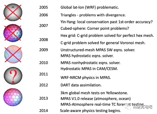 MPAS-A模式应用及典型案例分析_mpas数值模式-CSDN博客