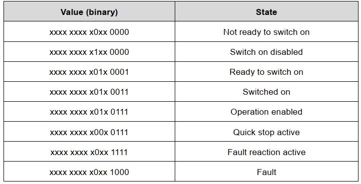 基于stm32的伺服总线ethercat主站设计——soem方案stm32 Ethercat Csdn博客