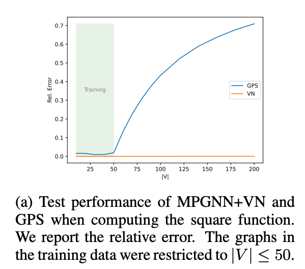 ICLR 2024 || 图学习领域，注意力IS OFTEN NOT ALL YOU NEED!!!-CSDN博客