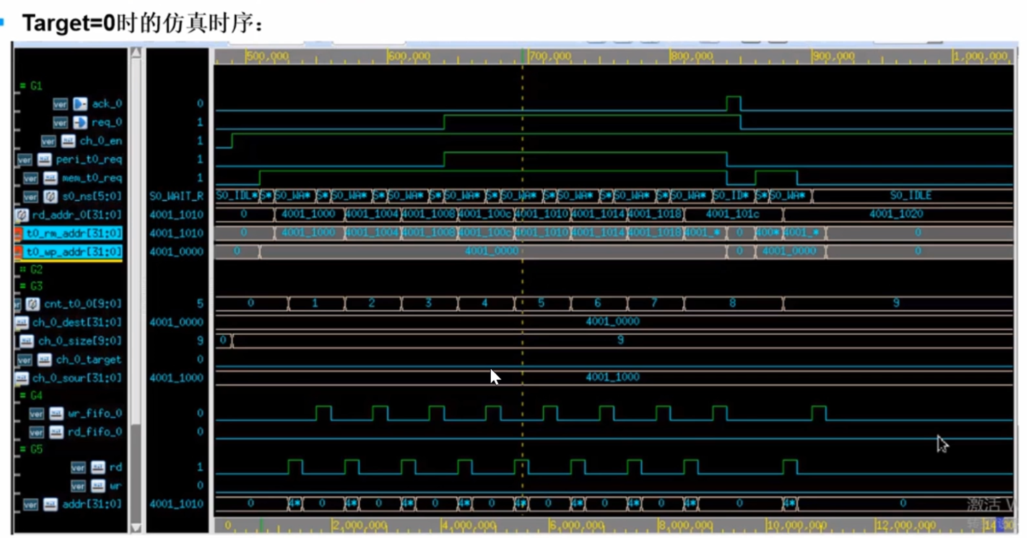 DMA项目总结_soc dma-CSDN博客