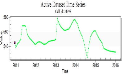 GMS地下水数值模拟-CSDN博客