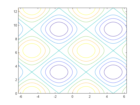 Matlab 绘图合集:等高线图contourmatlab等高线图绘制 Csdn博客