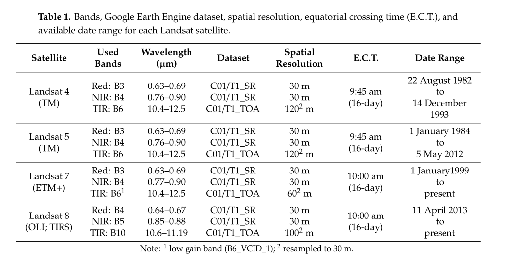 NASA 数据下载文档_nasa下载landsat数据-CSDN博客
