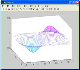 matlab axis函数_MATLAB三维图形_weixin_39847945的博客-CSDN博客