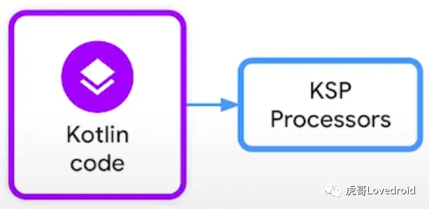 Kotlin有哪些更新#GoogleIO 2023_kotlin版本-CSDN博客