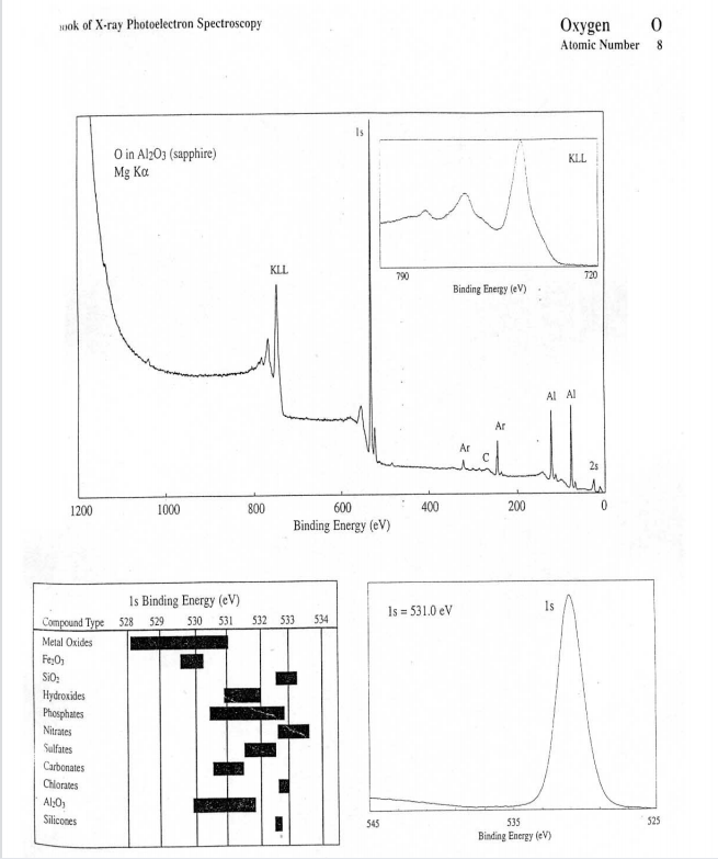 XPS数据库及其使用方法示例（二）-科学指南针_xps escalab 操作手册-CSDN博客
