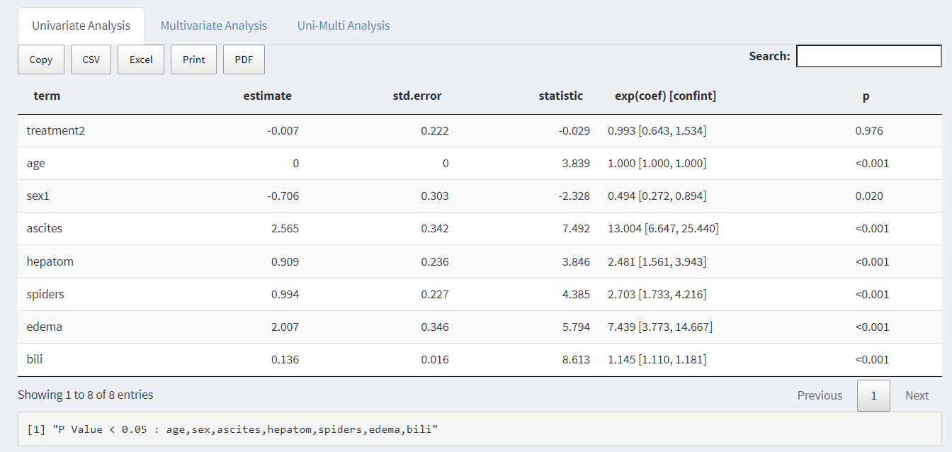 傻瓜式零代码临床预后预测模型软件CoxApp-CSDN博客