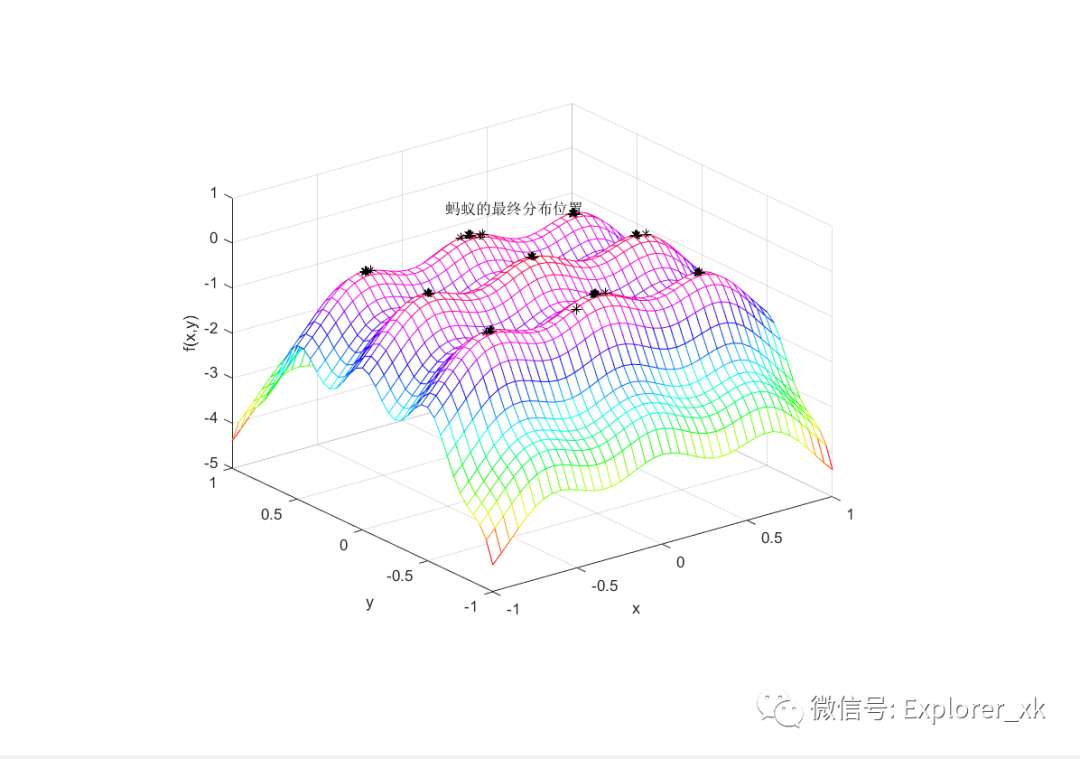 K Means算法的matlab代码实现蚁群算法的matlab实现 Csdn博客