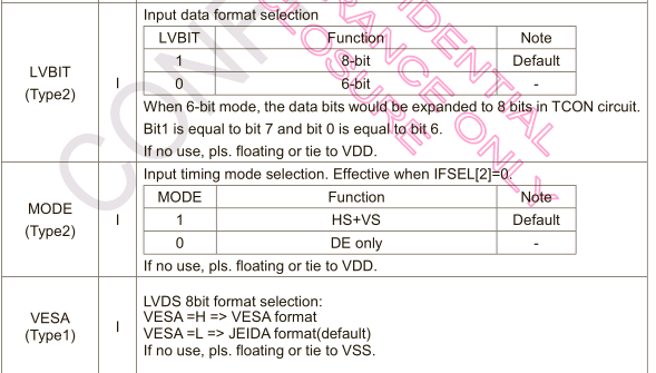 LVDS 屏 format_vesa format-CSDN博客