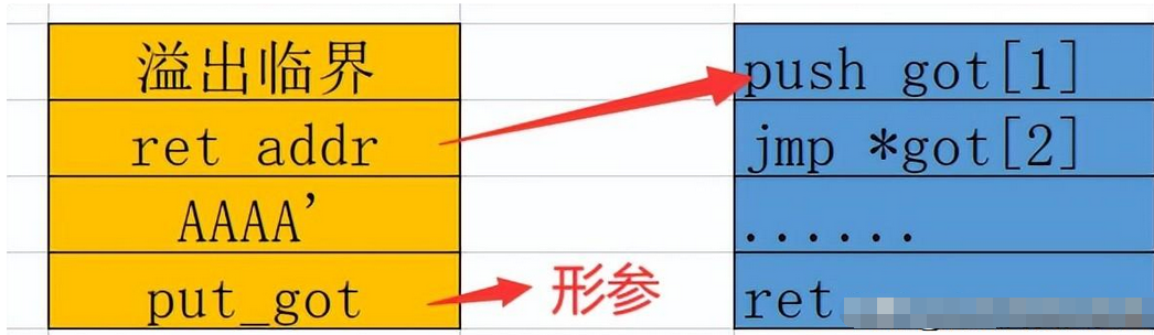 ROP的基本原理和实战教学，看这一篇就够了_rop编程-CSDN博客