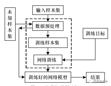 【BP分类】基于SPA特征BP神经网络实现光谱分类附matlab代码_matlab实现光谱数据神经网络分类-CSDN博客