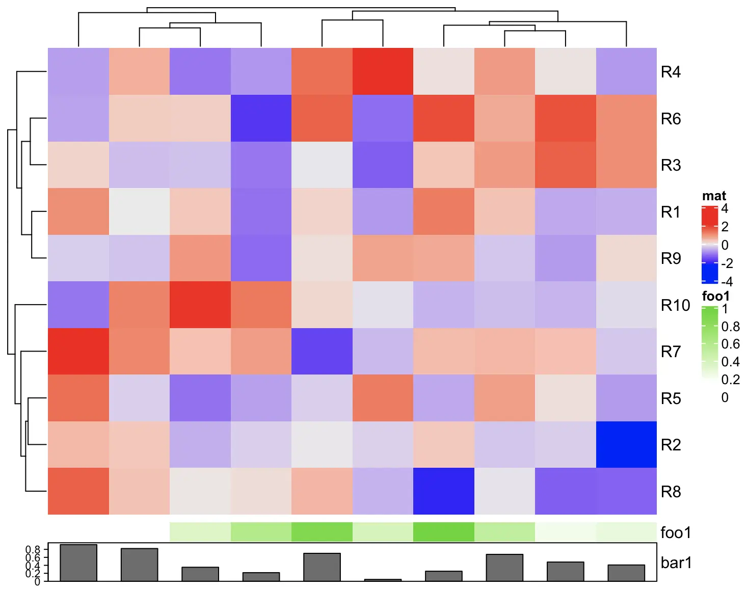 R 数据可视化 —— 聚类热图 ComplexHeatmap(二)注释-CSDN博客