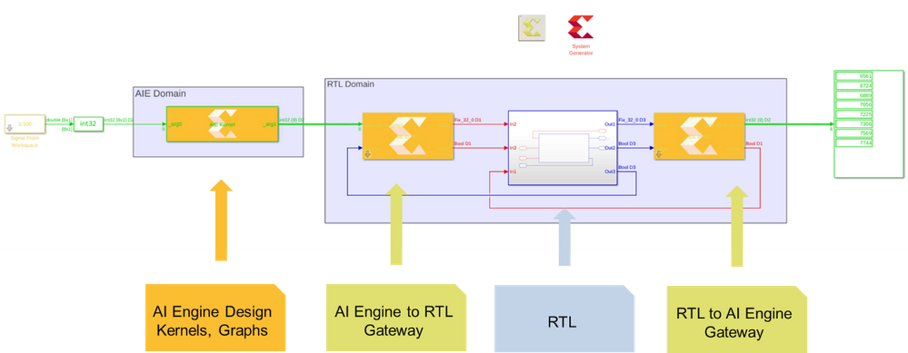 Matlab 插件使用赛灵思matlab And Simulink Addon插件面向 Versal Ai 引擎设计 Csdn博客