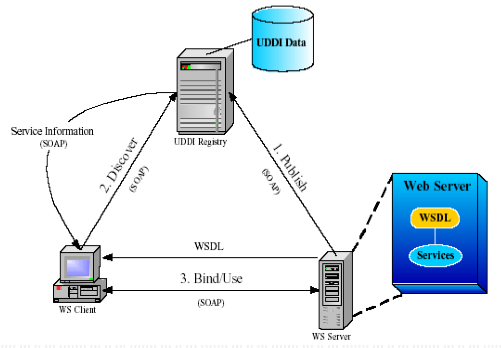 数据集成-6-web service_数据集成管理系统 webservice-CSDN博客