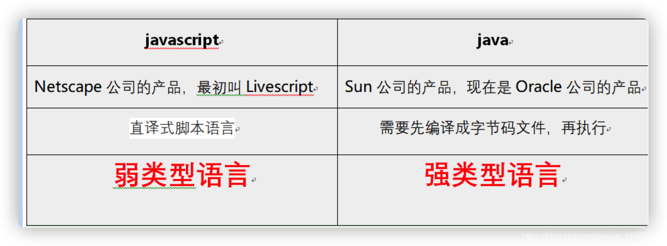 Javascript属于什么数据类型js为什么是弱类型语言 Csdn博客