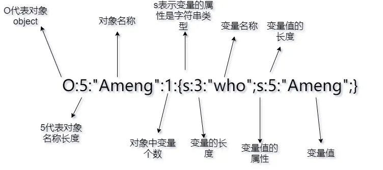 PHP代码审计_warning: assert(): assertion failed in-CSDN博客