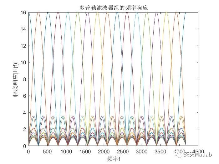 基于matlab实现16个调频脉冲信号的产生、脉冲压缩、MTI、MTD、CFAR等信号处理算法_mtd算法-CSDN博客