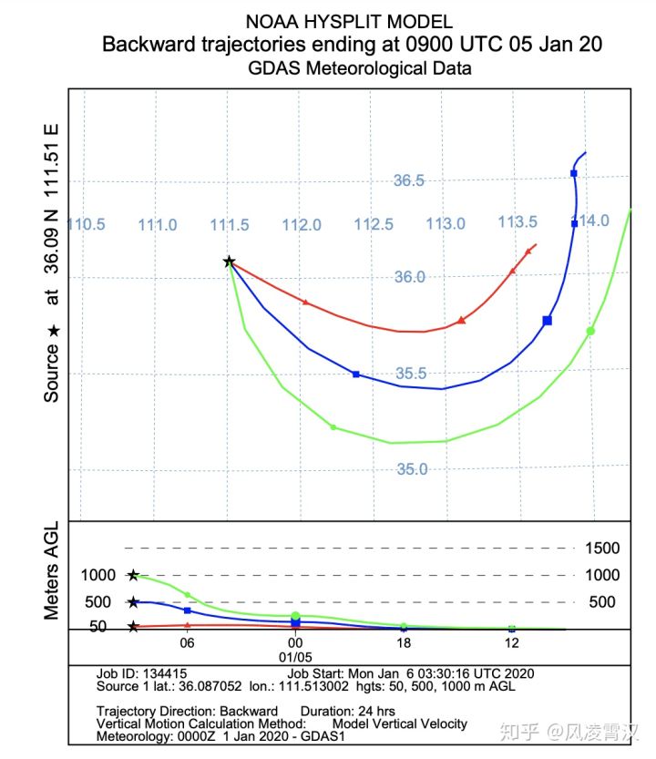 HYSPLIT模型后向轨迹制作-CSDN博客