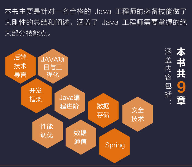 赞，分享一份来自阿里技术专家的400页Java工程师进阶指南_写400多页的技术书-CSDN博客