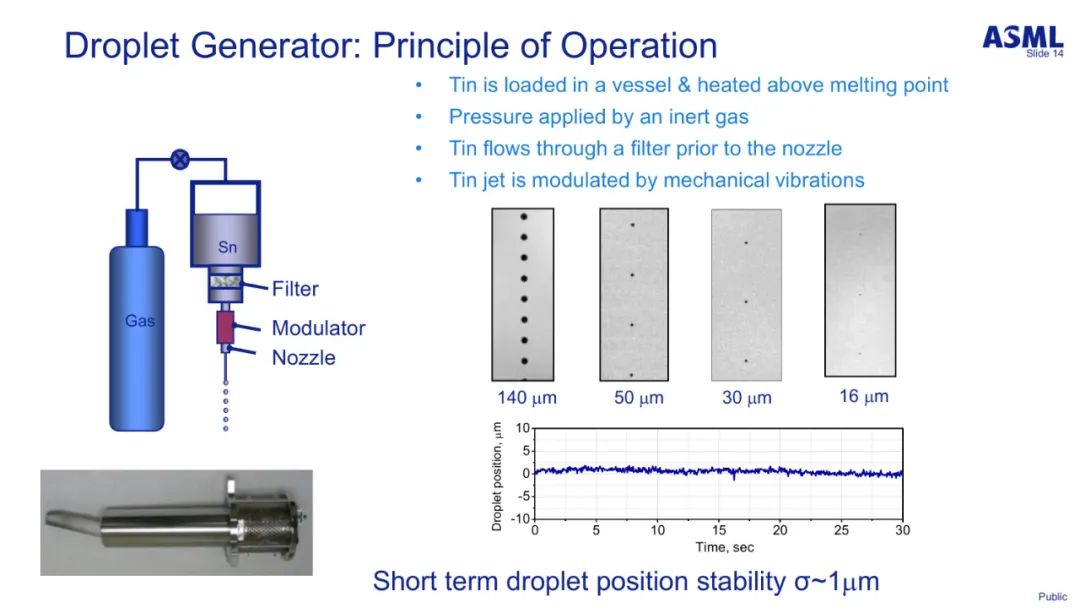 【ASML】EUV光刻技术PPT-CSDN博客