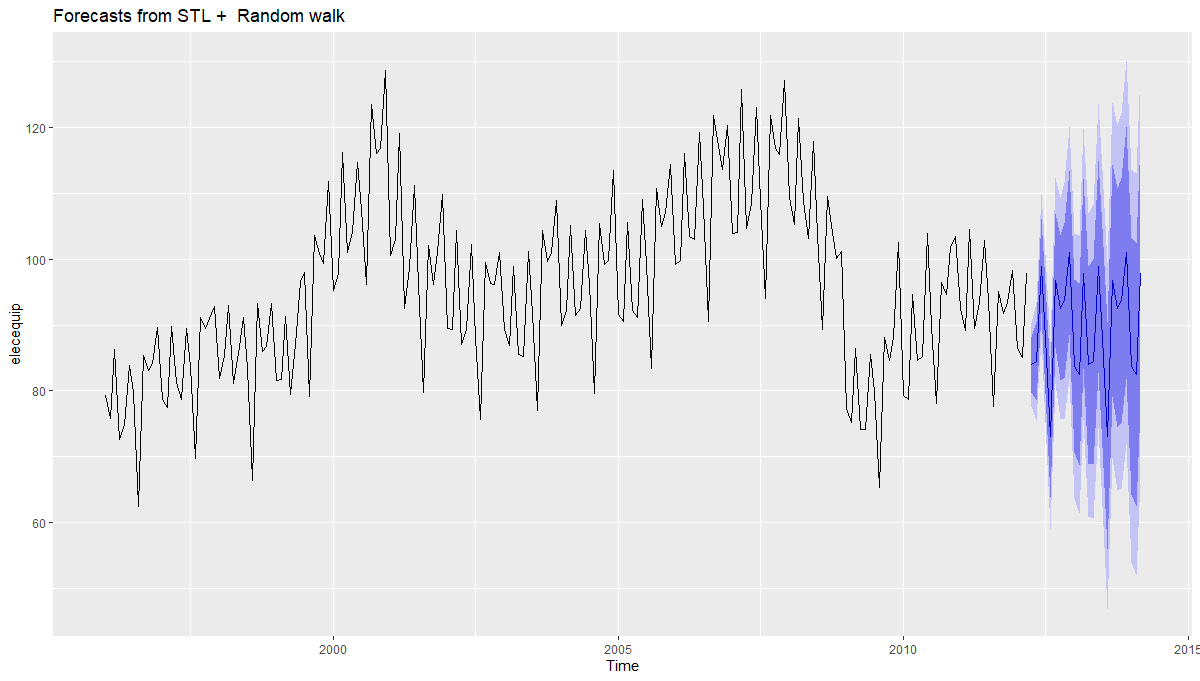 CSDN ARIMA R语言_R语言时间序列分析（十）：时间序列的分解_weixin_39705193的博客-CSDN博客