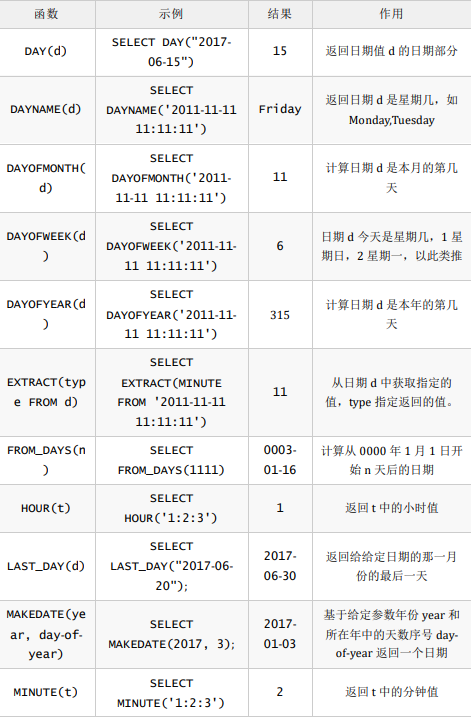 Mysql多表查询和函数使用及其例题查表计算的例子 Csdn博客