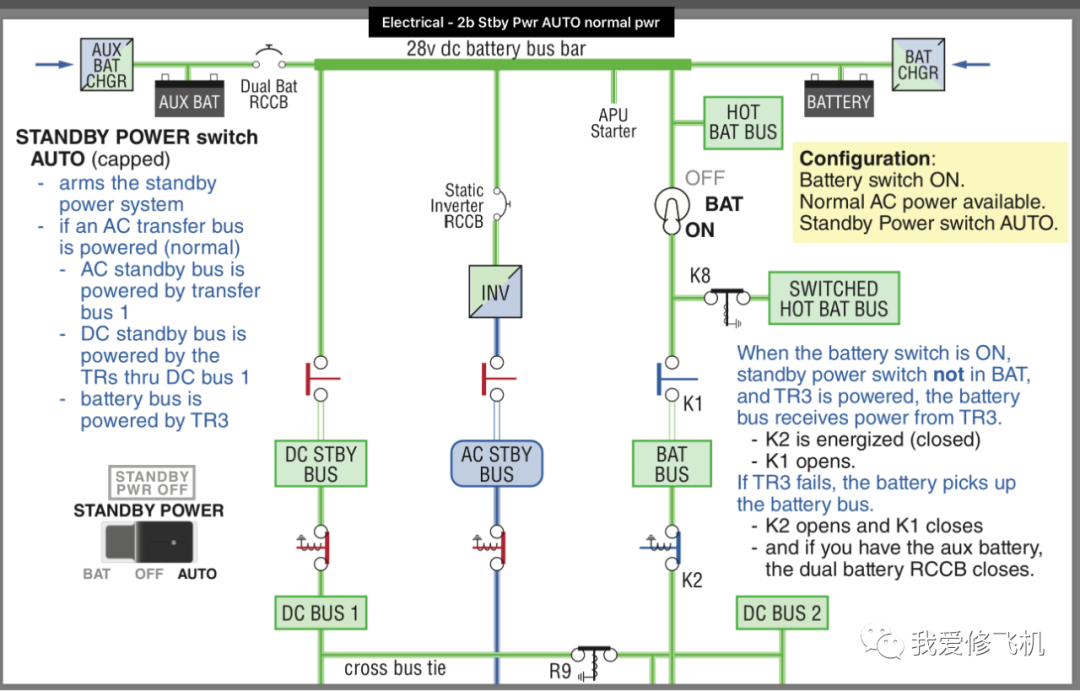 系统原理_737NG飞机系统原理彩图-CSDN博客