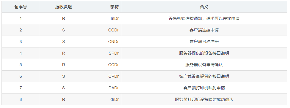 RDP协议详解-CSDN博客