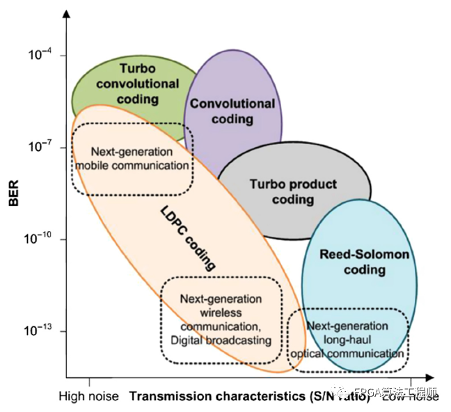 FPGA攻城狮玩5G通信算法的基本套路_5g中pusch接速率匹配fpga实现-CSDN博客