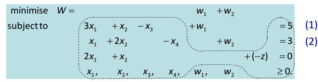 两阶段单纯形法Two-phase simplex method-CSDN博客