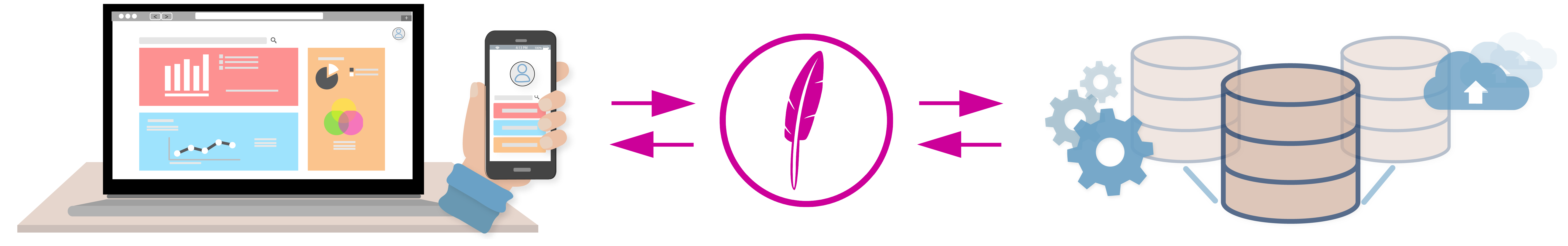 【FeathersJS 入门】总览_feather.js-CSDN博客