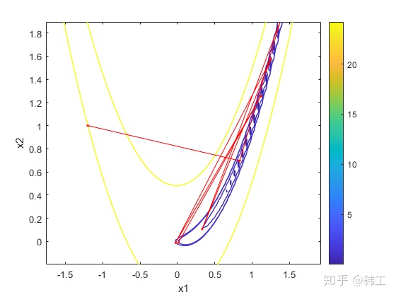 Matlab Norm函数基本梯度优化算法——matlab实现 Csdn博客