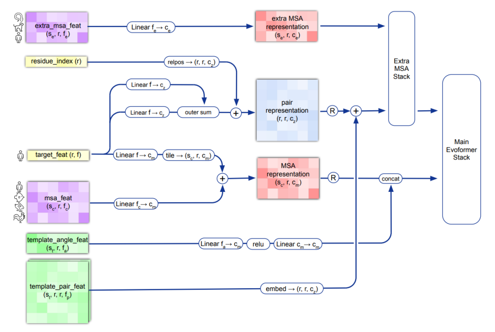 Uni Fold Pytorch蛋白质结构预测工具模型pdb Seqrestxt Csdn博客 