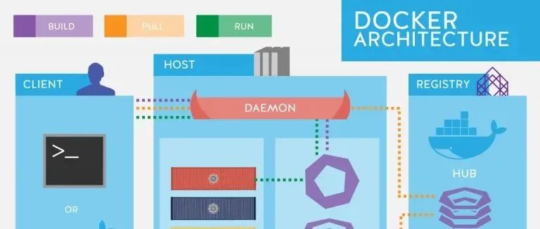 24 个常见的 Docker 疑难杂症处理技巧-CSDN博客