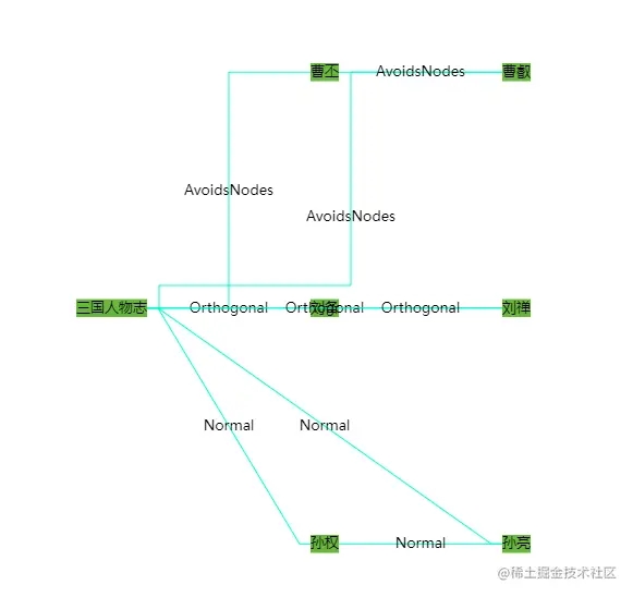 GoJs连线绘图模板Link使用示例详解_gojs横向连线-CSDN博客