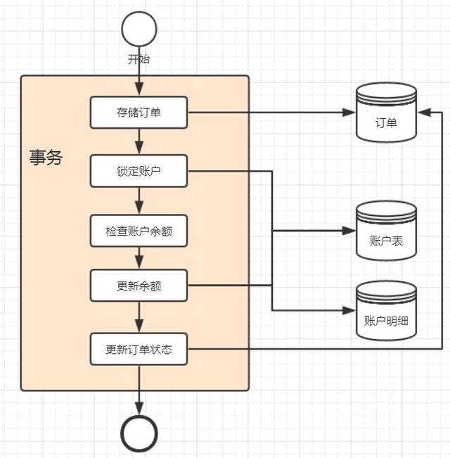 actor 模型 锁 java_Java Actor简介-CSDN博客