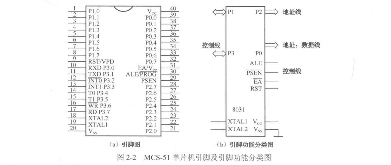 MCS-51单片机的硬件结构_intel mcs51-CSDN博客