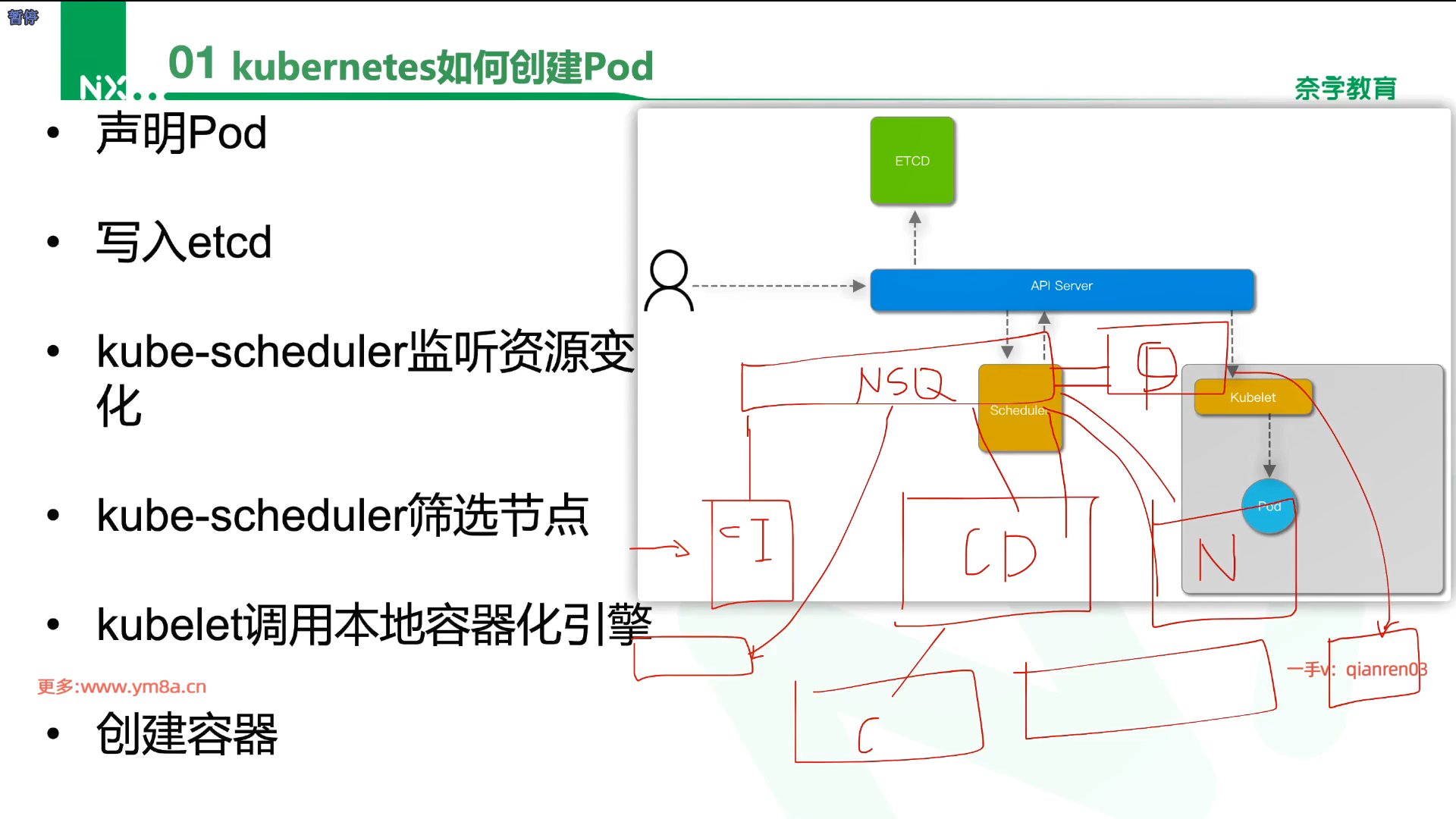 90-《P7云原生架构师2期》07-云原生架构体系-Pod解析_ev 没用-CSDN博客