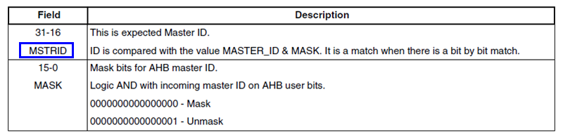 痞子衡嵌入式：i.MXRT全系列下FlexSPI外设AHB Master ID定义与AHB RX Buffer指定的异同...-CSDN博客