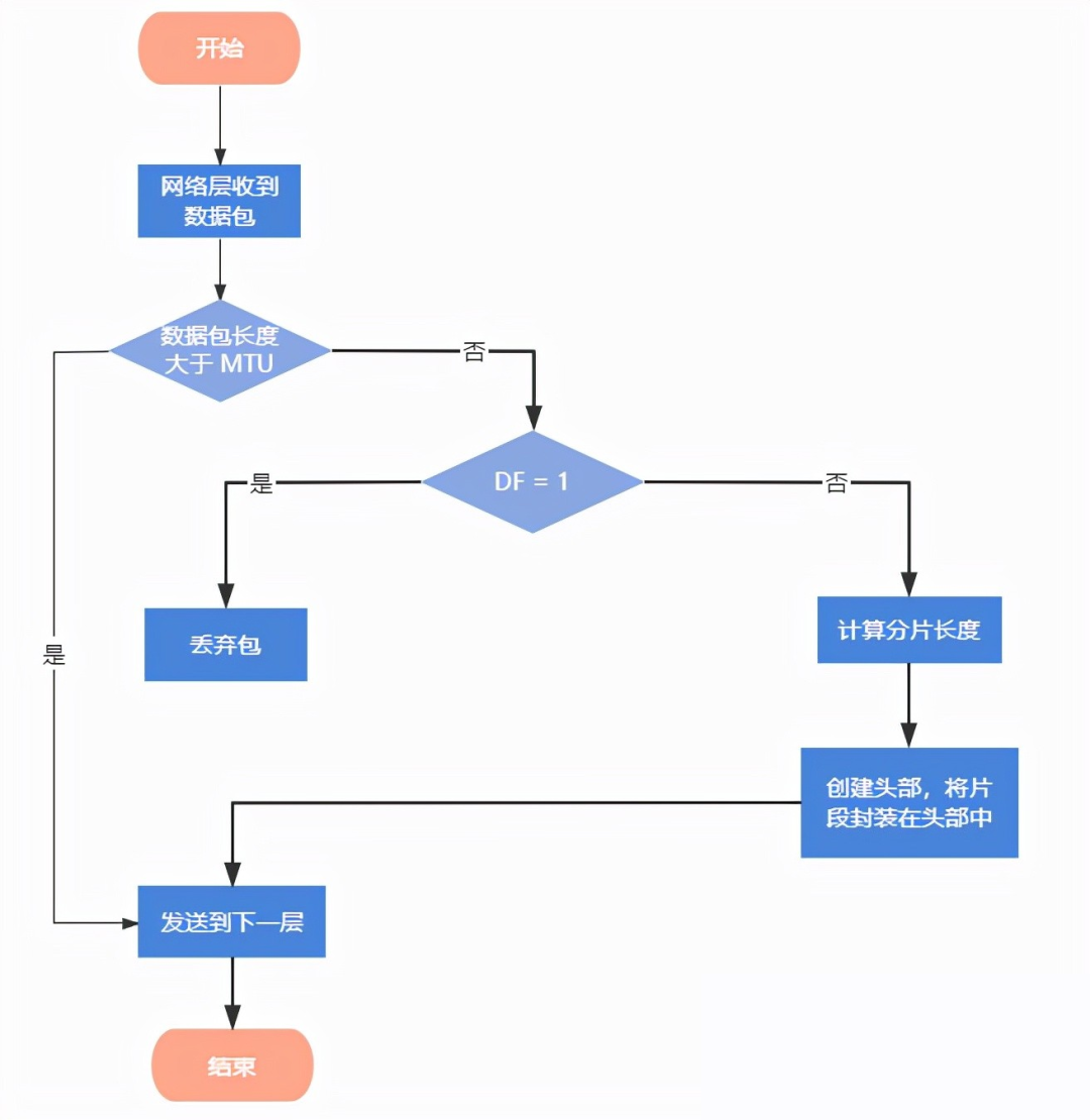 Network Technology Theory: Packets, Fragments, Frames, Datagrams, and ...