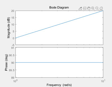 绘制bode图_11. Bode Plot绘制与讲解_weixin_39526185的博客-CSDN博客