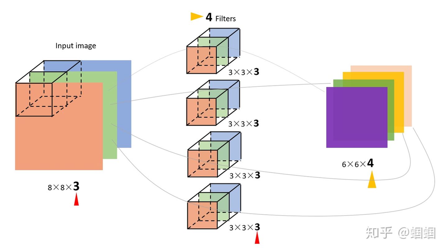 重新理解CNN（精）(为什么多个滤波器？....)_cnn滤波-CSDN博客