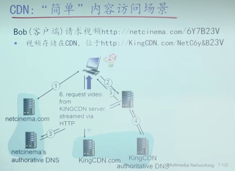 CDN简要介绍_homecdn-CSDN博客