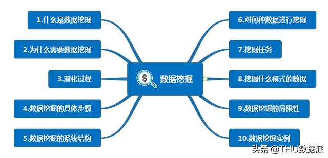 数据挖掘应用实例手把手教你做数据挖掘 （附教程and数据源） Csdn博客 