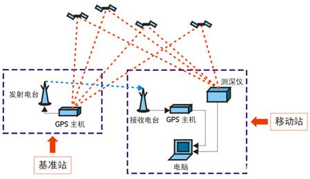 网络RTK技术_什么是网络rtk-CSDN博客