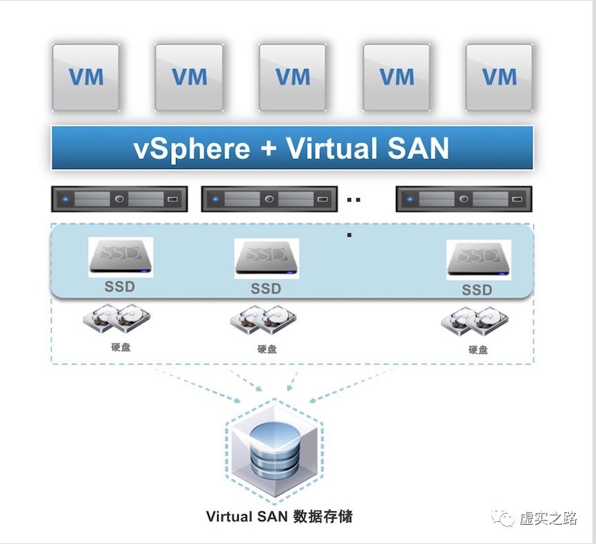 VMware vSAN网络设计中不得不说的事_启用vsan会影响业务吗-CSDN博客